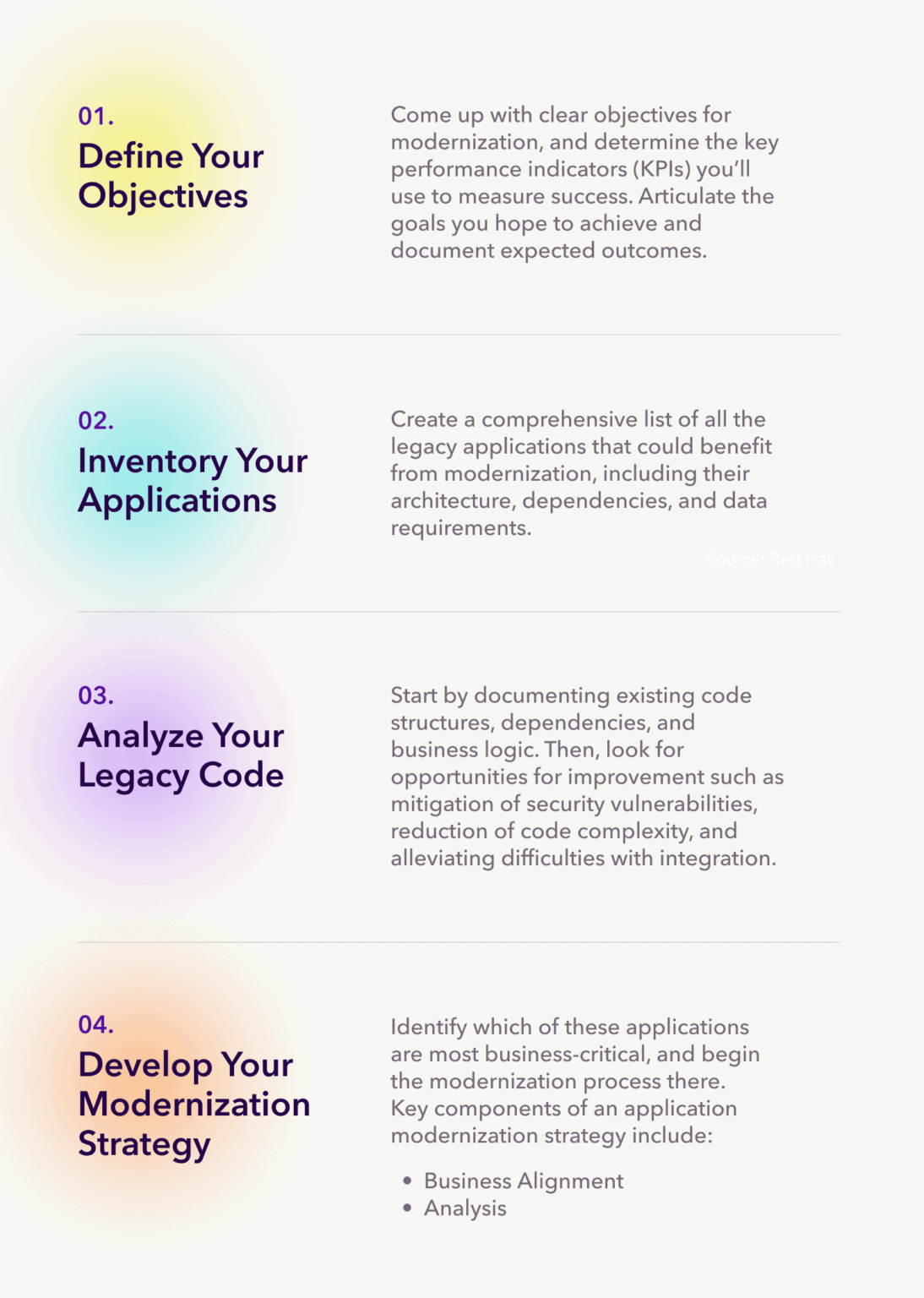 What Is Application Modernization? 9-Step Guide [+ Benefits]