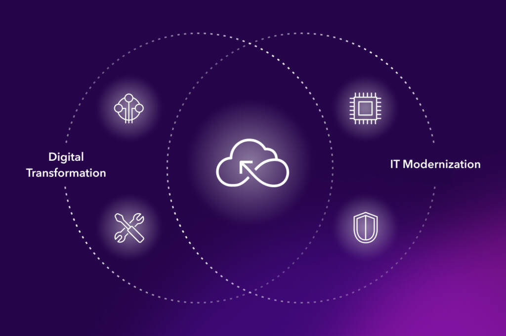 IT Modernization: Strategies, Best Practices & Examples