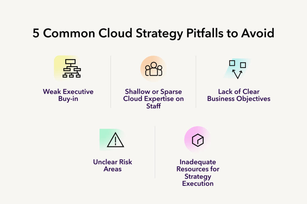 How to Develop a Cloud Strategy: 11 Step Guide